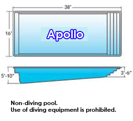 The Aqua Group Fiberglass Pools & Spas